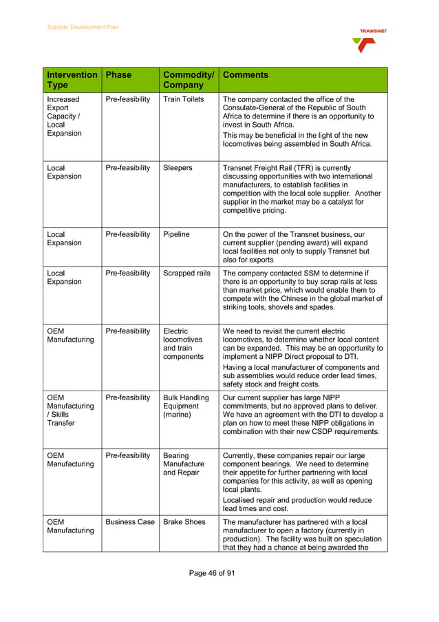 Transnet Supplier Development Plan | PDF