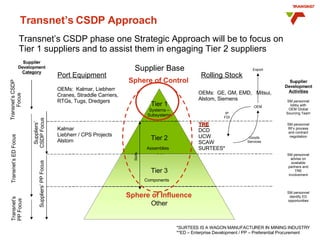 Csdp Monique | PPT