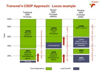 Csdp Monique | PPT