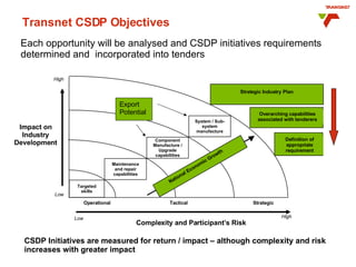 Csdp Monique | PPT