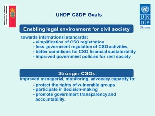 UNDP Ukraine's Civil Society Development Programme | PPT