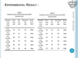 BLDC control using PID & FUZZY logic controller-CSD PPT | PPT