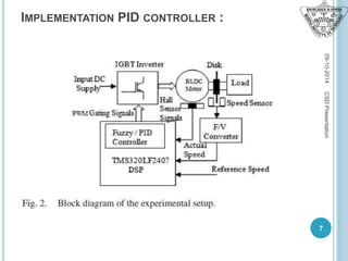 BLDC control using PID & FUZZY logic controller-CSD PPT | PPT