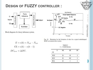 BLDC control using PID & FUZZY logic controller-CSD PPT | PPT