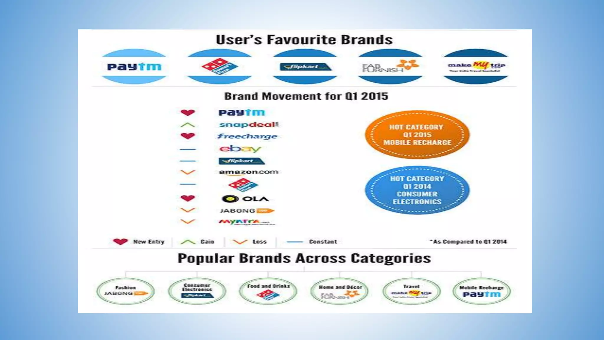 Consumer Behavior Patterns | PPT
