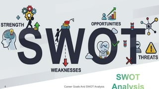 Career Goals and SWOT Analysis for MBA Student | PPTX