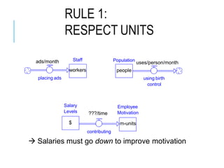 complex system and dynamics basic dynamic systems models | PPTX | Weather | Science