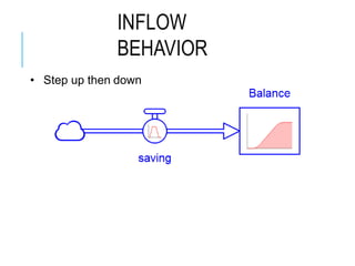 complex system and dynamics basic dynamic systems models | PPTX | Weather | Science