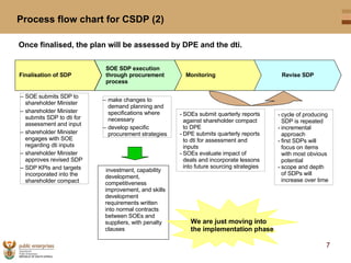 Csdp Sean | PPT