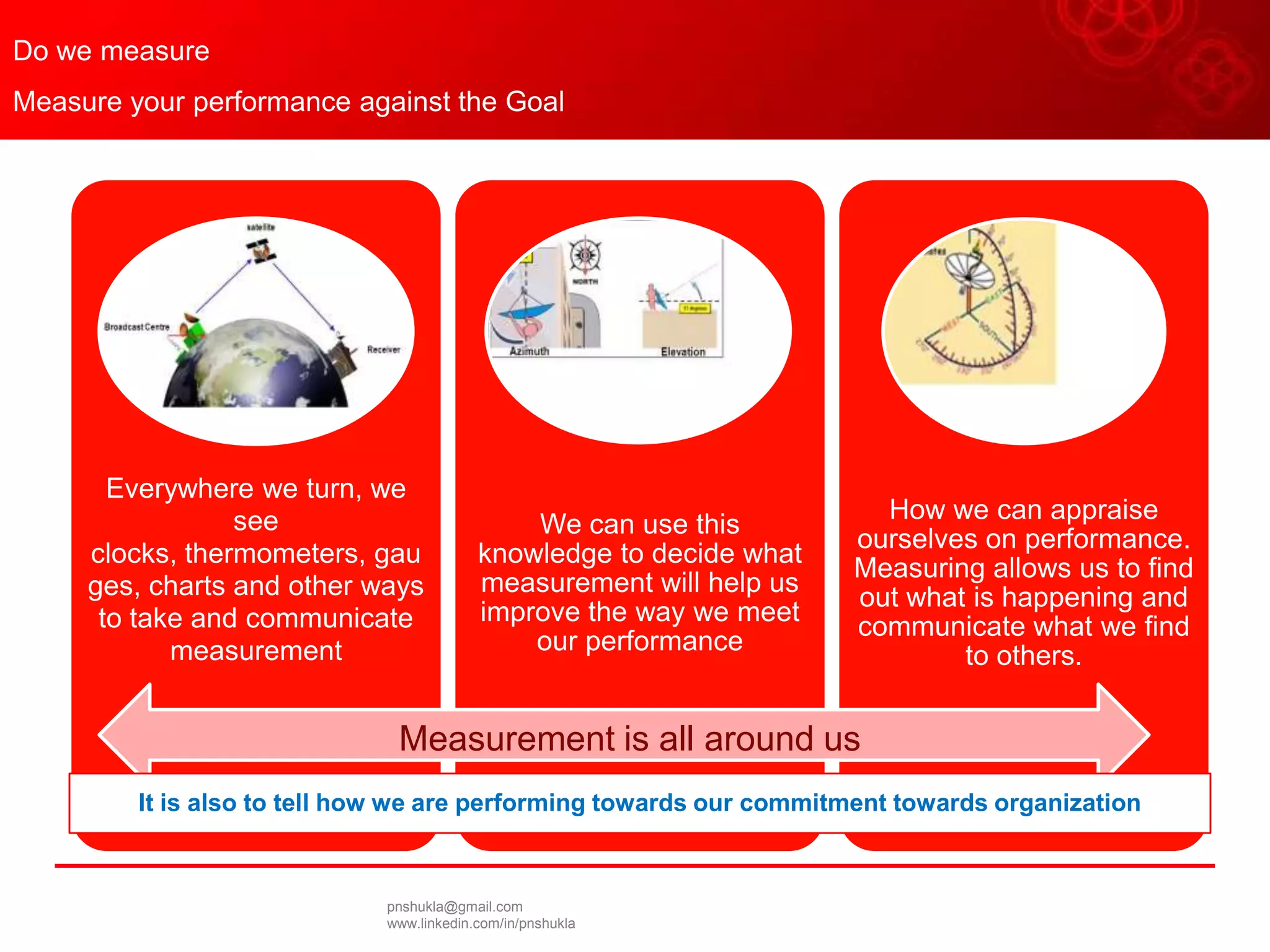 Quality : First Time Right Approach | PPTX