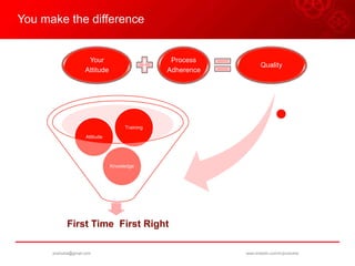 Quality : First Time Right Approach | PPTX