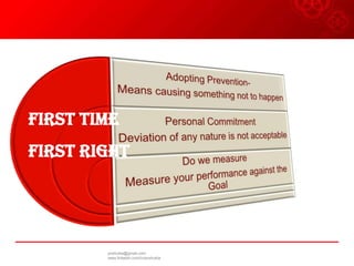 Quality : First Time Right Approach | PPTX