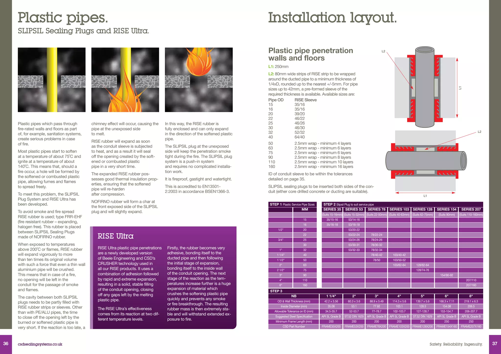 CSD Sealing Systems - Fireproof, Gastight & Watertight Seals For Cable ...