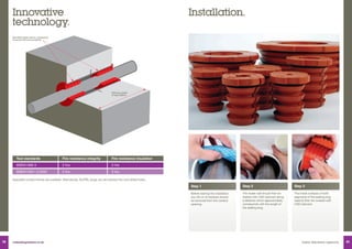 CSD Sealing Systems - Fireproof, Gastight & Watertight Seals For Cable ...
