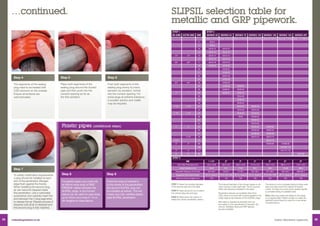 CSD Sealing Systems - Fireproof, Gastight & Watertight Seals For Cable ...