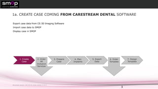Carestream Dental & SMOP Integration within PDIP | PPT | Desktop Publishing | Computer Software ...