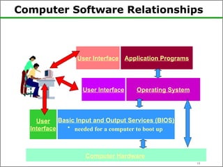 CSE-1203-Lecture-01-Introduction for c programming.pptx