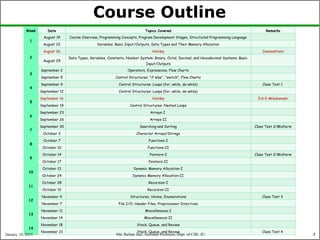 CSE-1203-Lecture-01-Introduction for c programming.pptx