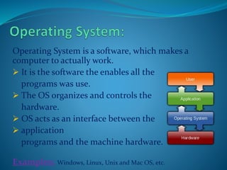 Computer Software & Hardware by MHM | PPT
