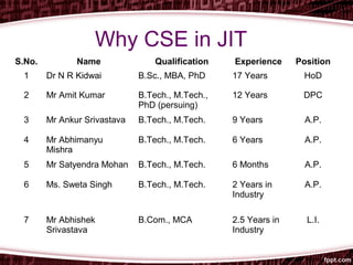 Marketing of CSE Department | PPT