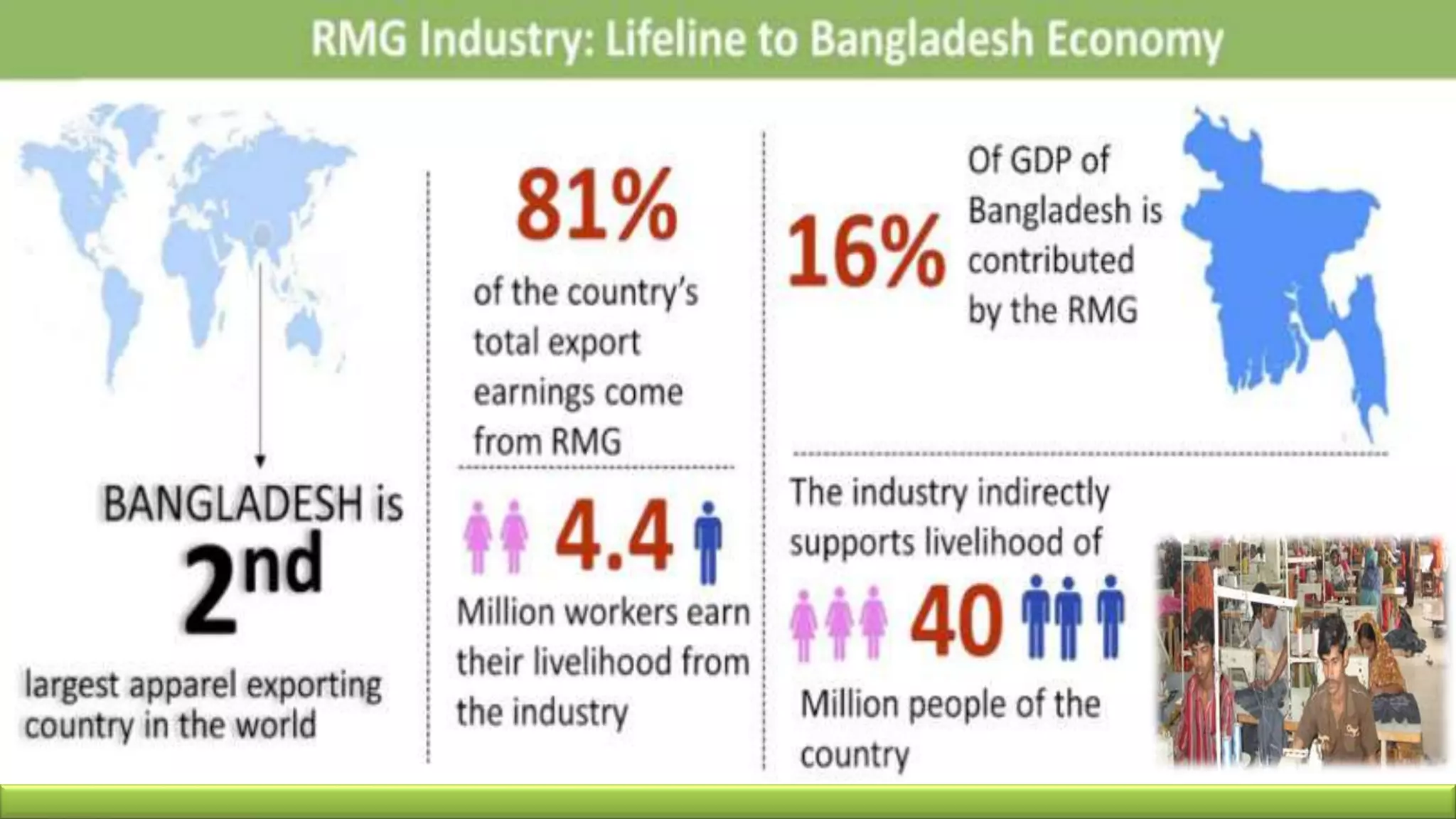 The population is resource or burden for Bangladesh | PPTX