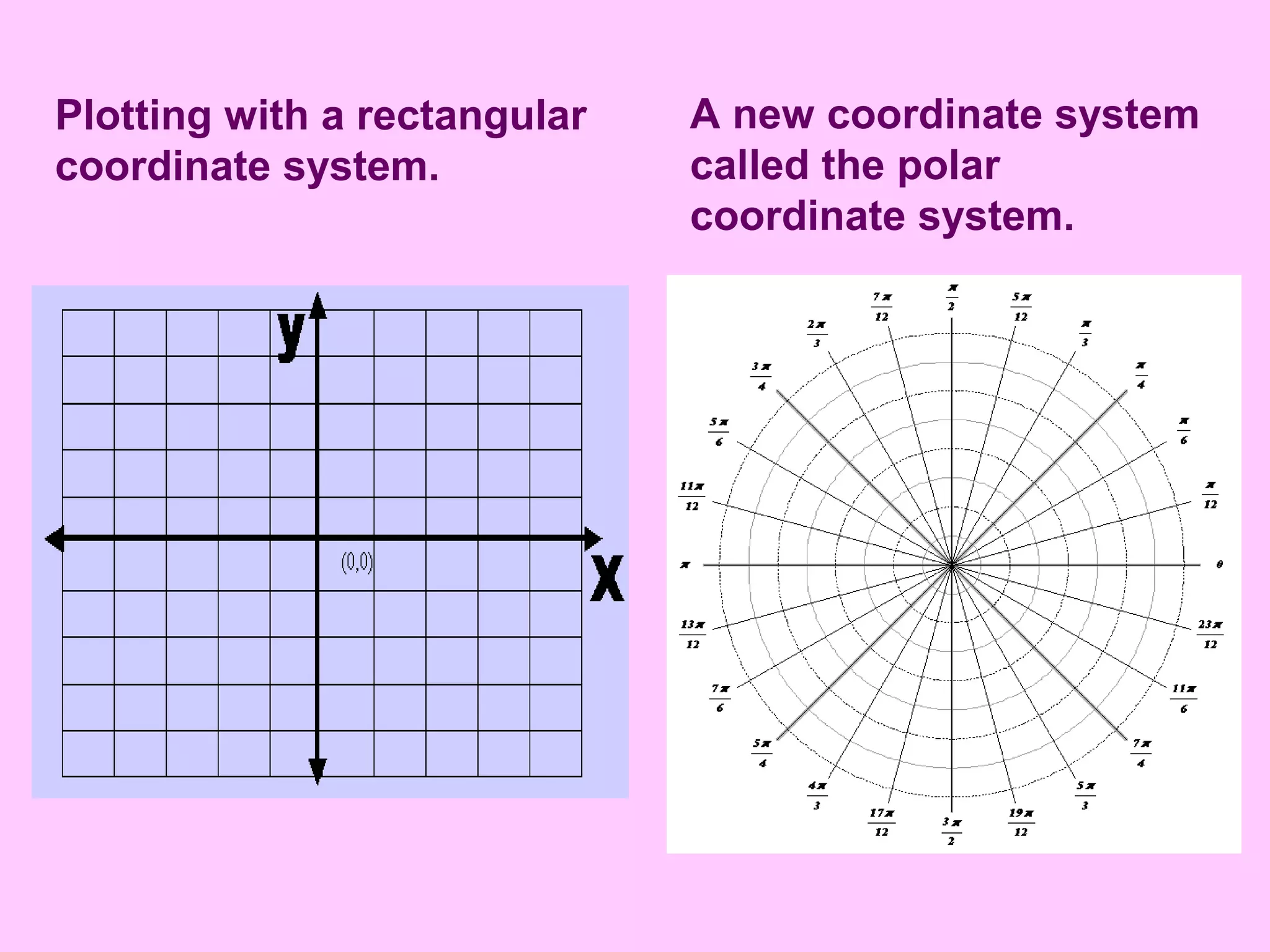 Spherical Polar Coordinate System Physics Ii Ppt