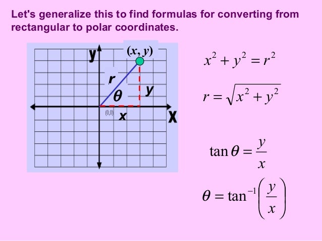 Spherical Polar Coordinate System- physics II