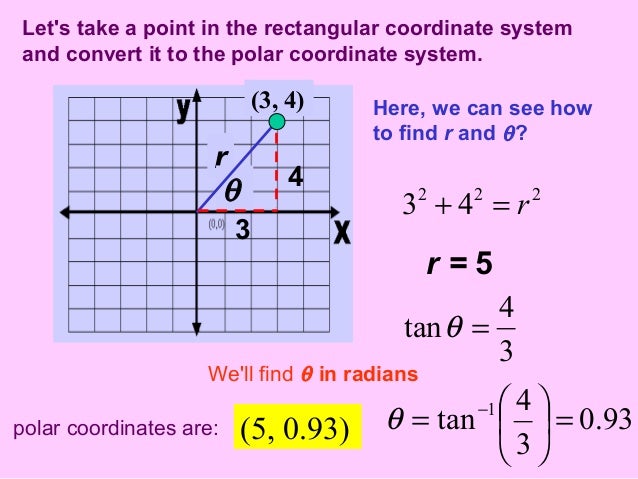 Spherical Polar Coordinate System- physics II