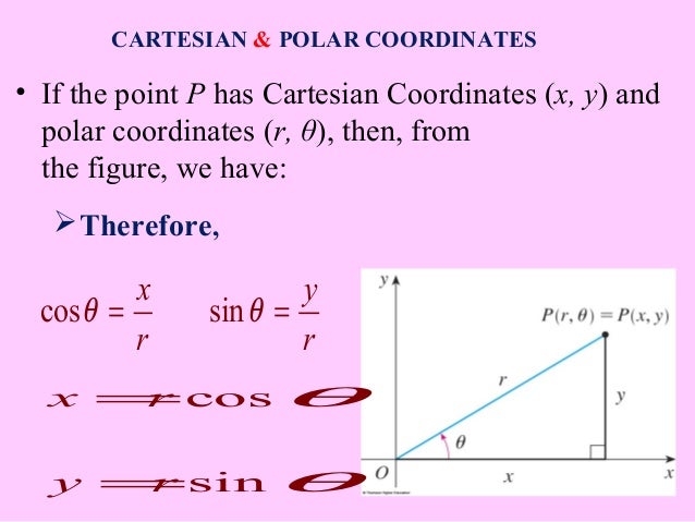 Spherical Polar Coordinate System- physics II