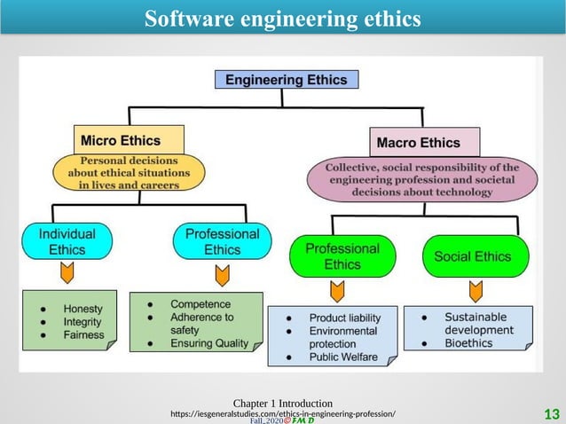 cse-321 Lecture 01 introduction to software engineering part 2 | PPTX