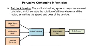 CSE-334-PERVASIVE-COMPUTING.pptx | Computing | Technology & Computing