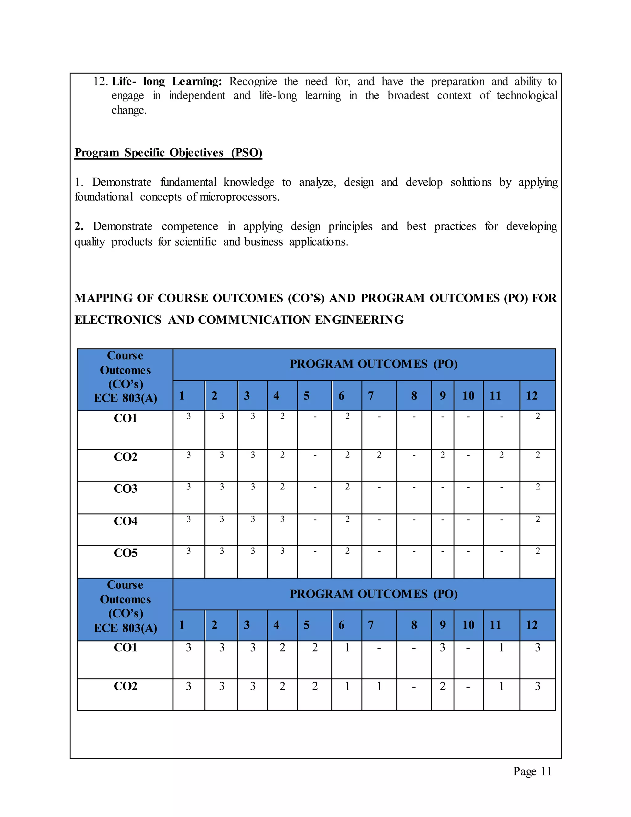 CSE-503 coursepack (1).doc