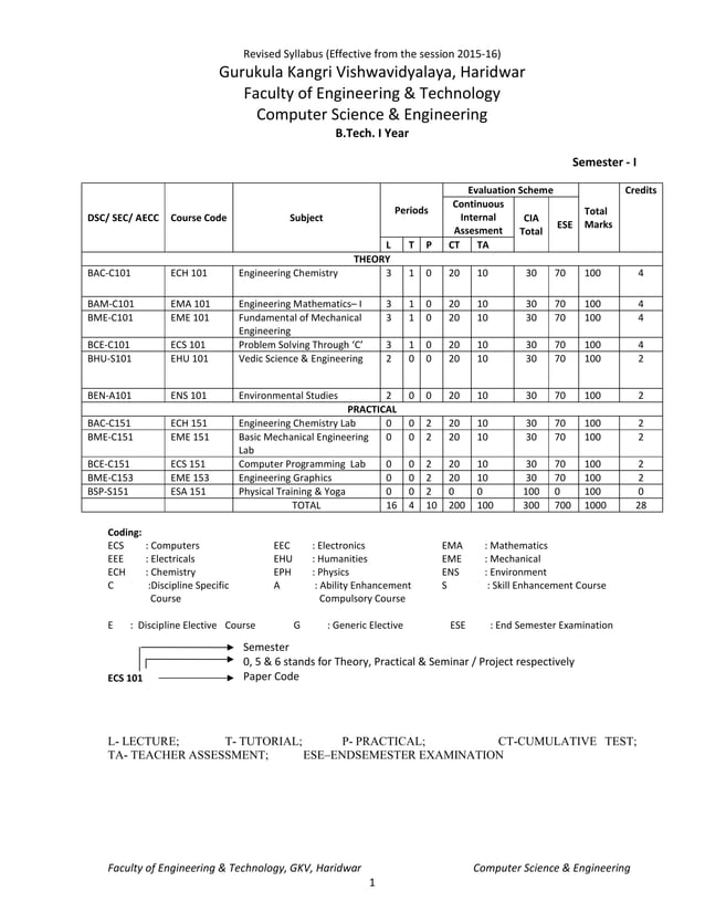 Gurukul Cse cbcs-2015-16 | PDF