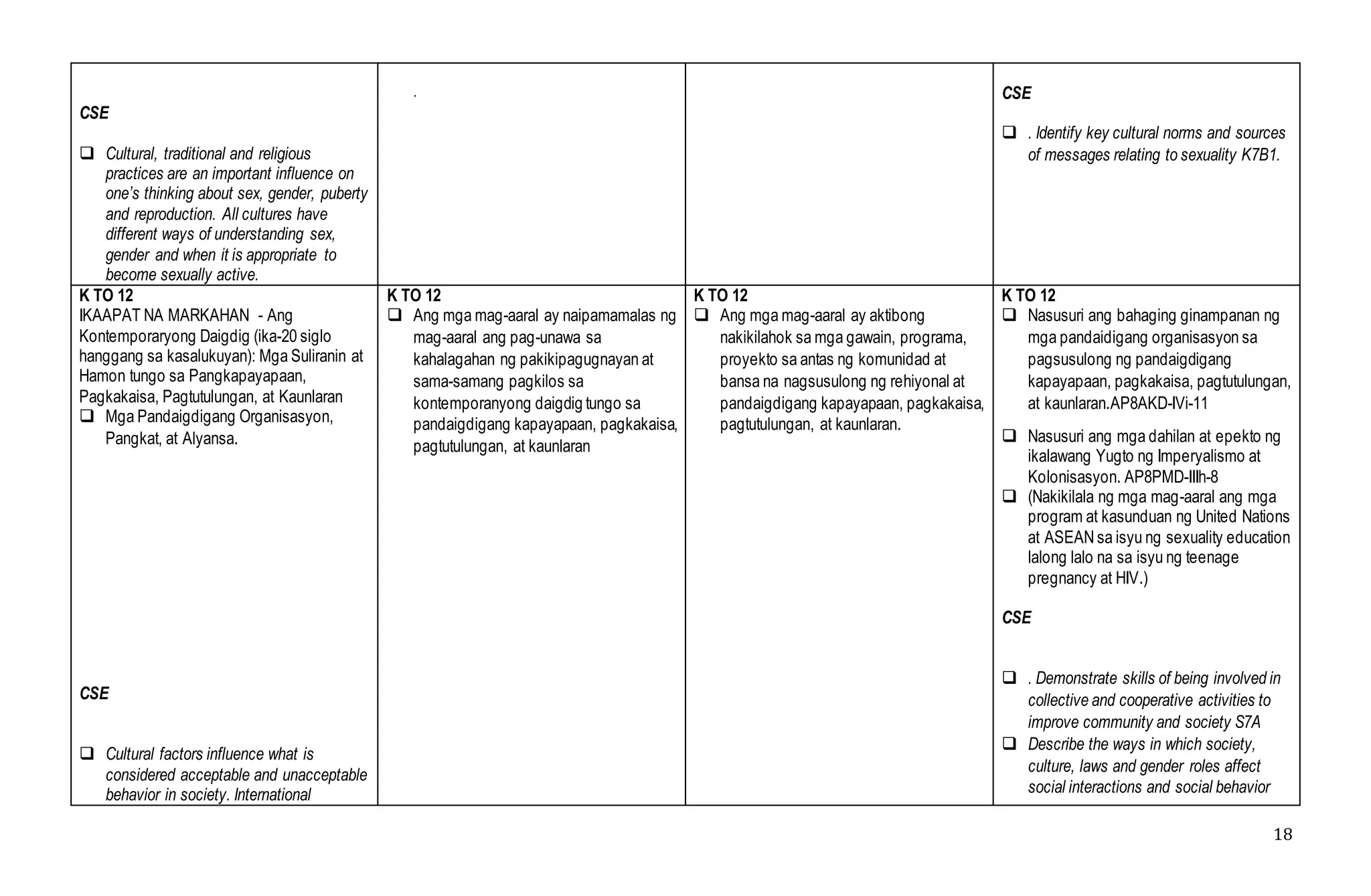 CSE-CG-ARALING-PANLIPUNAN-GRADES-1-10-Copy.docx