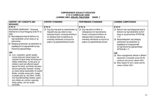 CSE-CG-ARALING-PANLIPUNAN-GRADES-1-10-Copy.docx