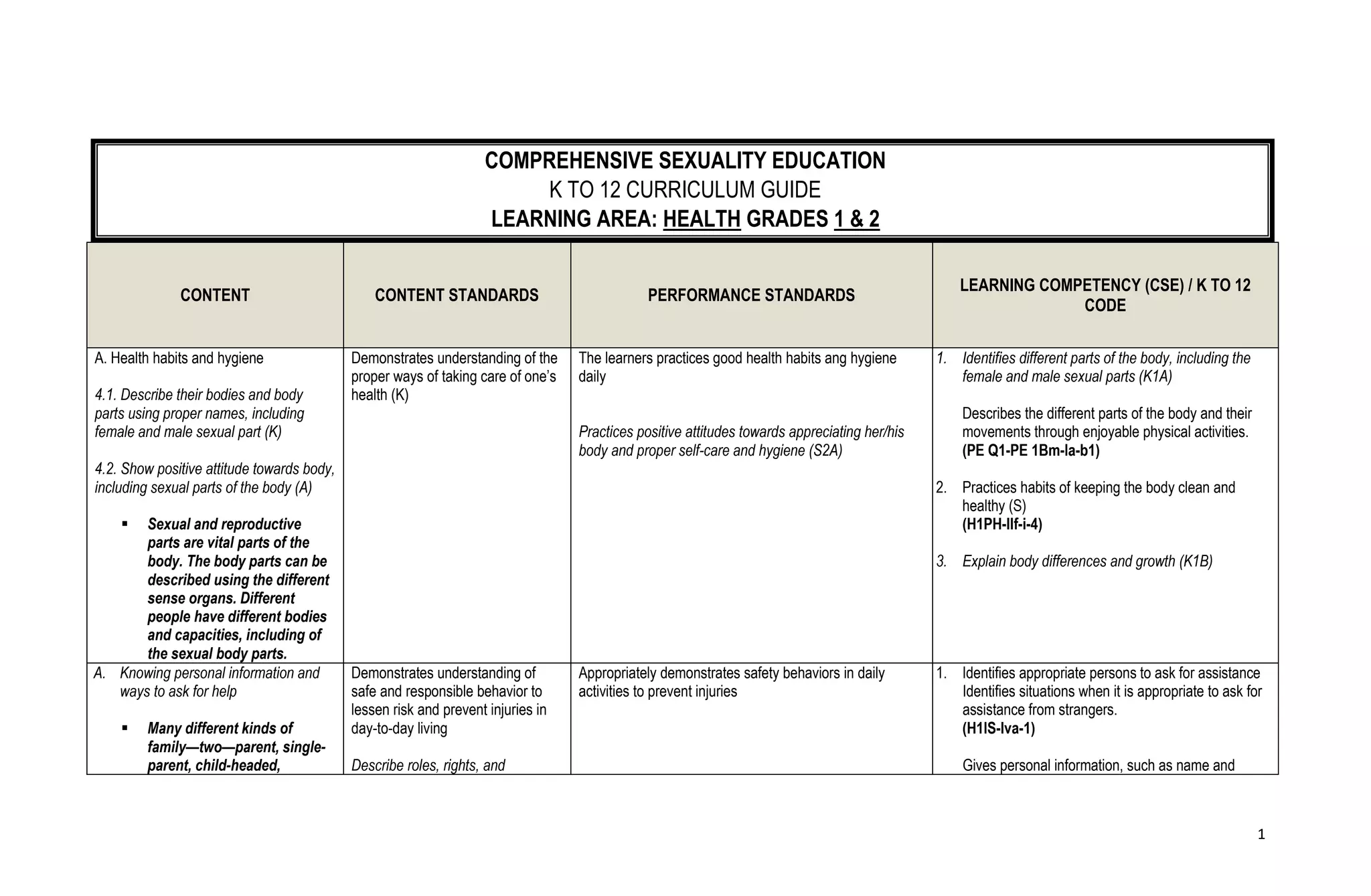 CSE-CG-HEALTH-GRADES-1-10.docx | Parenting Babies and Toddlers | Parenting