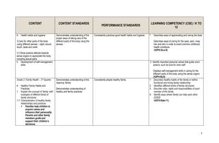 CSE-CG-HEALTH-GRADES-1-10.docx | Parenting Babies and Toddlers | Parenting