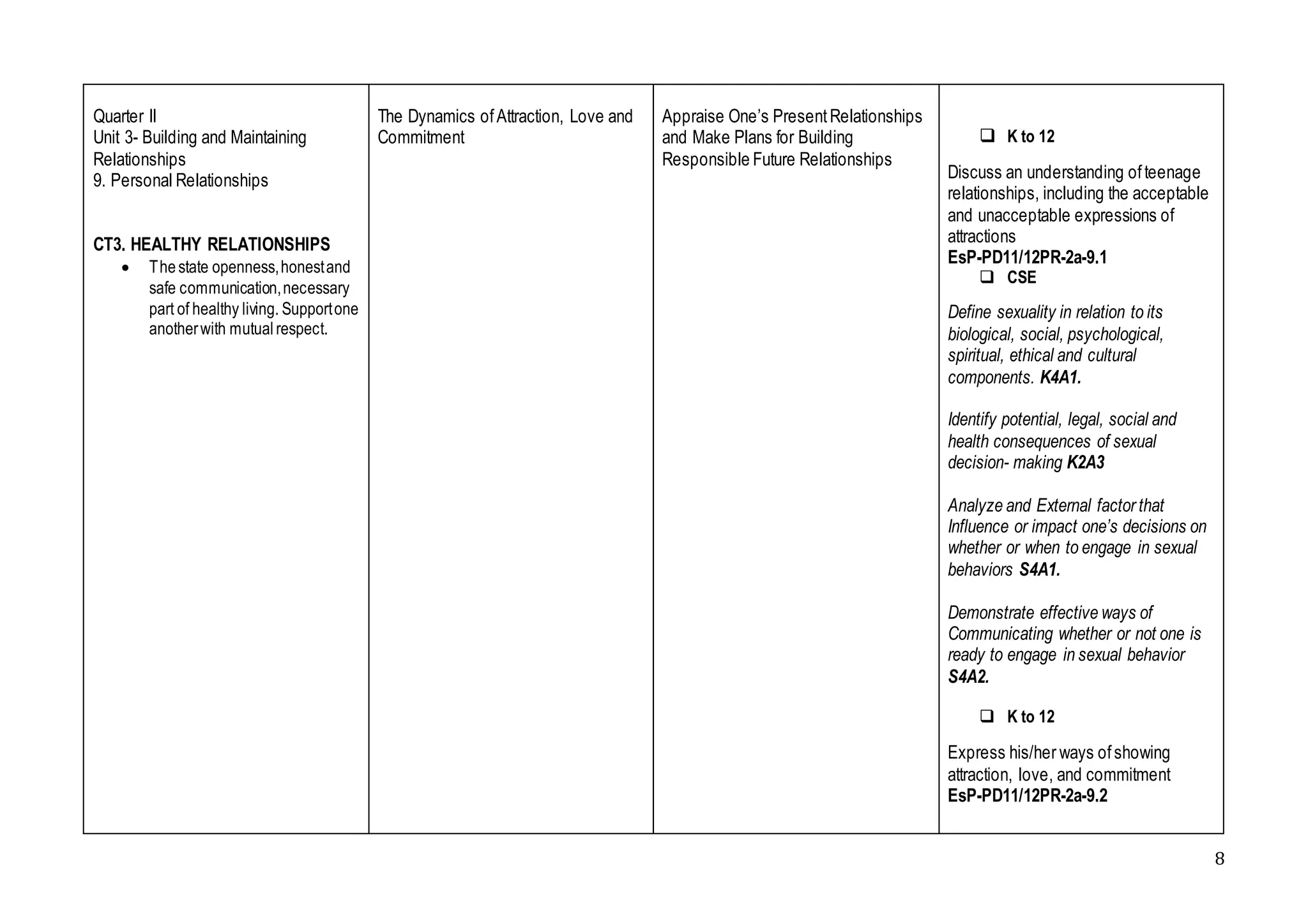 CSE-CG-PERSONALITY-DEVELOPMENT-GRADES-11-12.docx