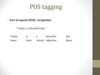 Introduction to Natural Language Processing | PPT