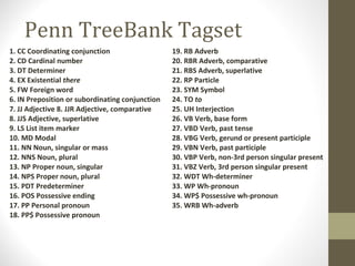 Introduction to Natural Language Processing | PPT