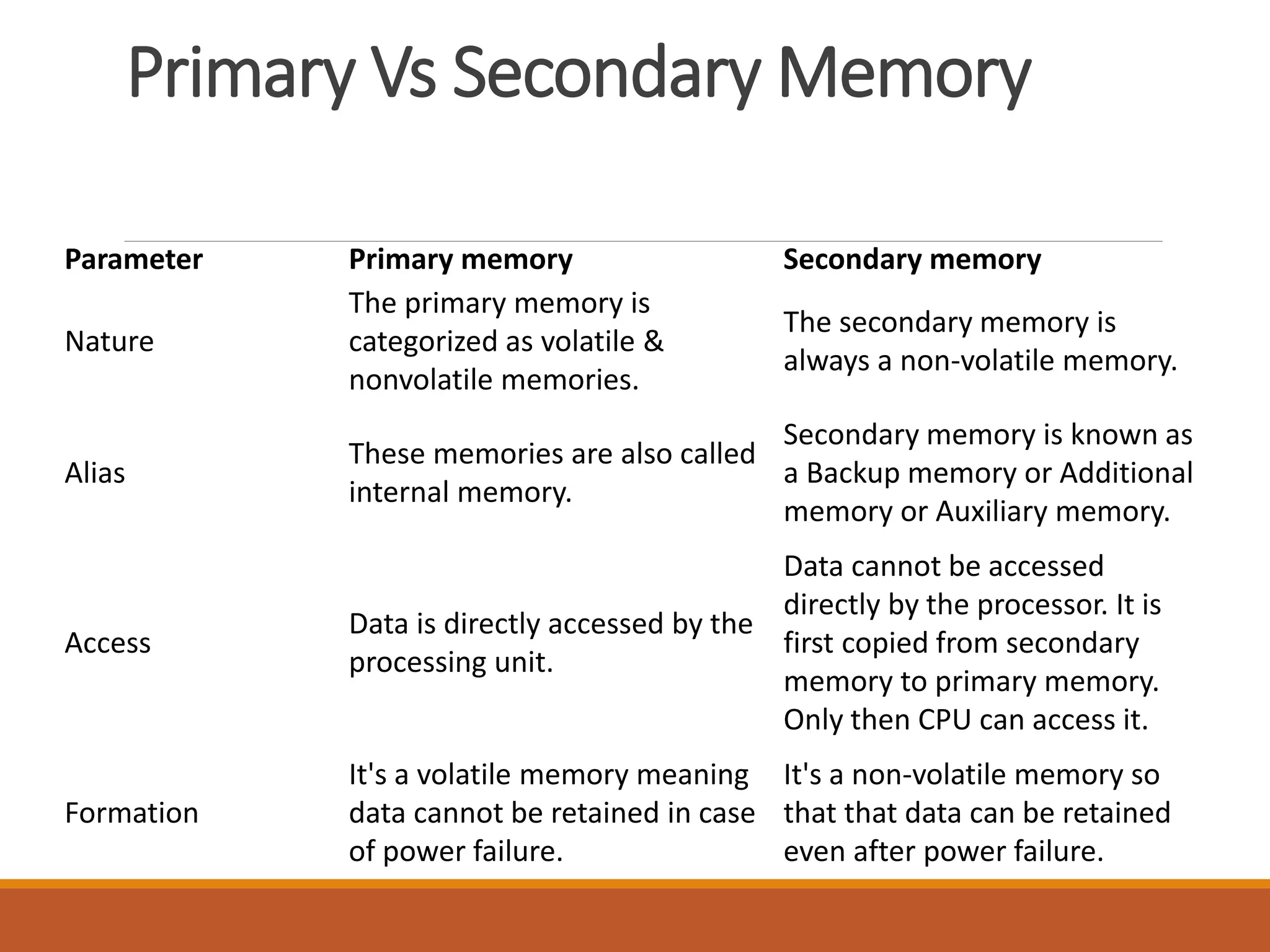 CSE-Computer-Memory-PPT.pptx