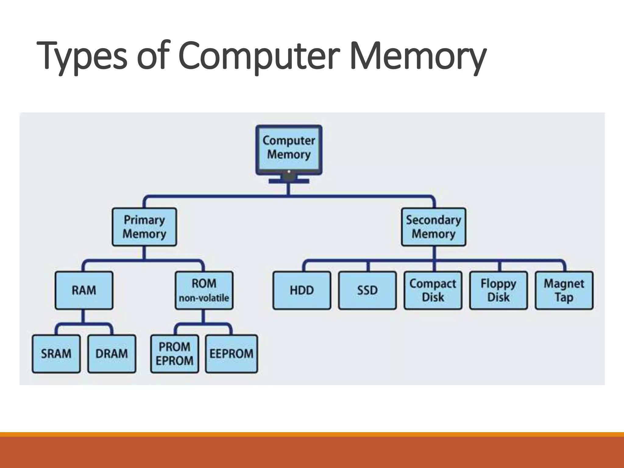 CSE-Computer-Memory-PPT.pptx
