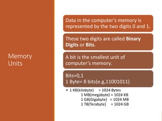 CSE-Computer-Memory-PPT.pptx