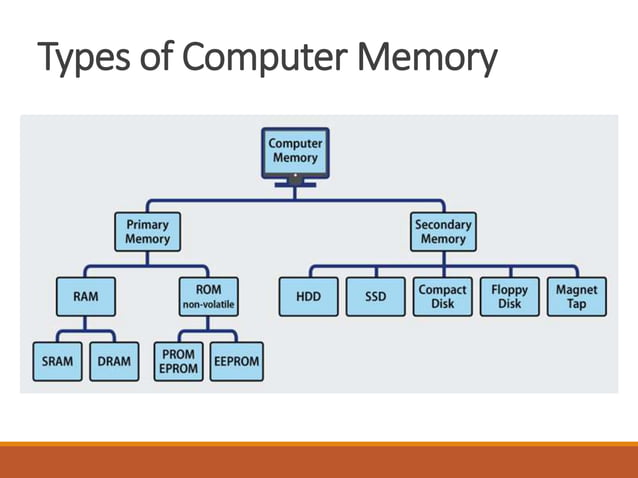 CSE-Computer-Memory-PPT.pptx