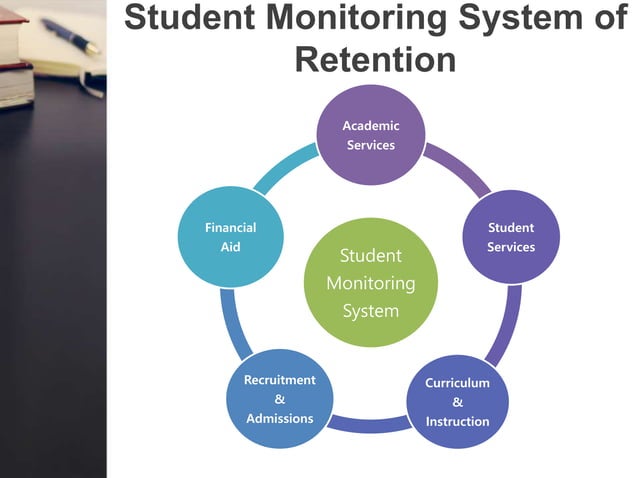 Student Retention | PPTX