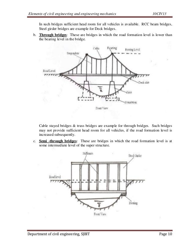 Cse i-elements of civil engg. & engineering mechanics [10 civ-13]-no…