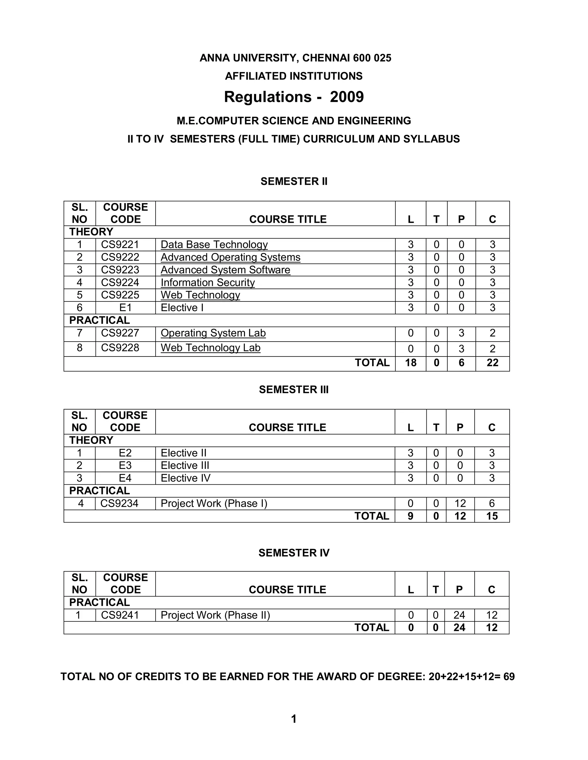 M.E. syllabus regulation 2009 | PDF