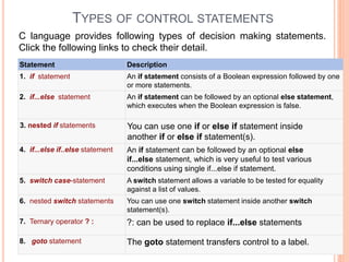 Cse lecture-6-c control statement | PPTX