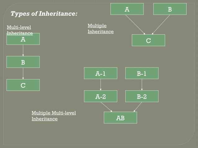 CSE-Object-Oriented-Programming-PPT.pptx