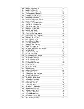 NOSA May 3, 2015 CSE-PPT Region 6 Bacolod City-SubProf | PDF